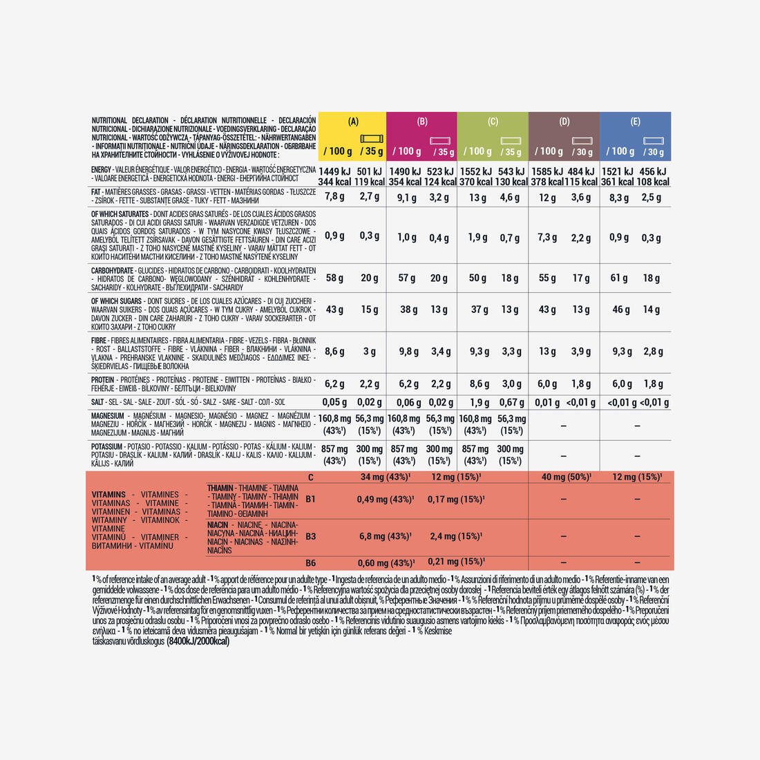 Mixed energy bars with dates - 10 bars – Decathlon Oman